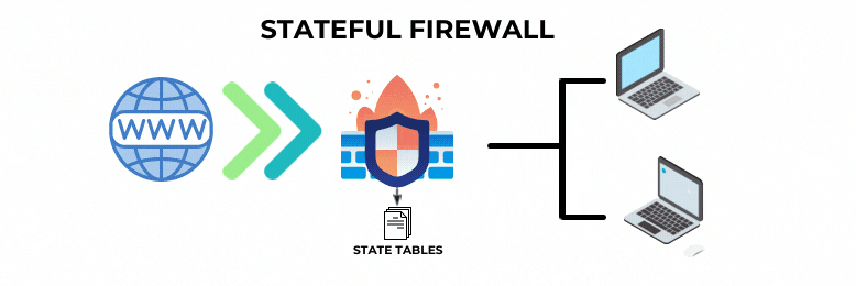 Stateful Vs Stateless Firewall What You Need To Know 0464